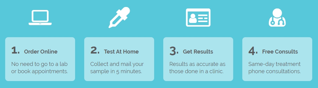 Flu & Strep Home Tests
